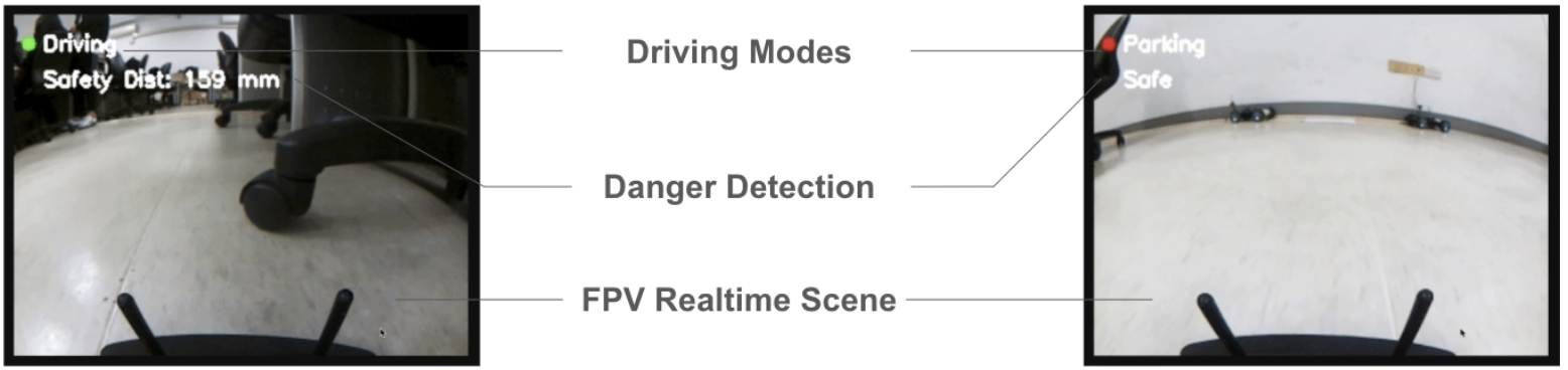 Smart Driving System | Li-Chun Lu